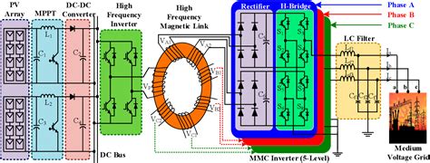 Figure 1 From A Modular Multilevel Converter With An Advanced Pwm