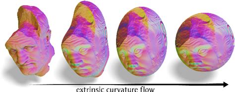 Figure 1 From Surface Simplification Using Intrinsic Error Metrics
