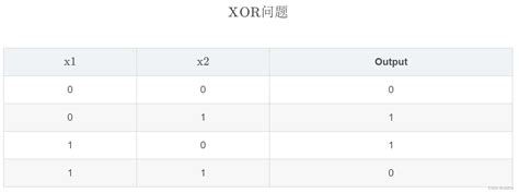 作业4：第四章课后习题人工神经网络权重更新例题 Csdn博客