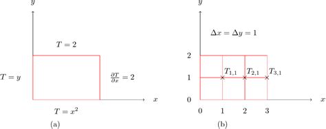 Solved Given A Domain Of As Shown In Fig 2 A Figure 2we Chegg Com