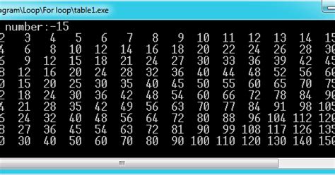Program In C To Print Table 1 To Nth Number