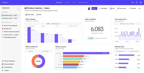 flutter mixpanel analytics integration by ashutosh singh flutter clan medium