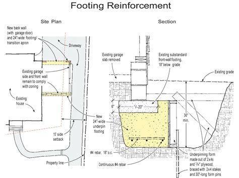 Underpinning Of Foundations Underpinning Methods And Applications Lbbj