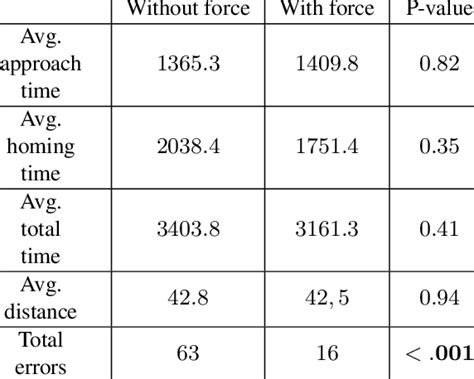Analysis Of The Click Condition Download Table
