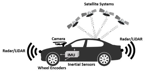 About EMSLab Embedded And Multi Sensor Systems Lab EMSLab
