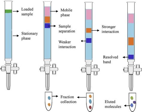 Flash Column Chromatography Technology Hawach