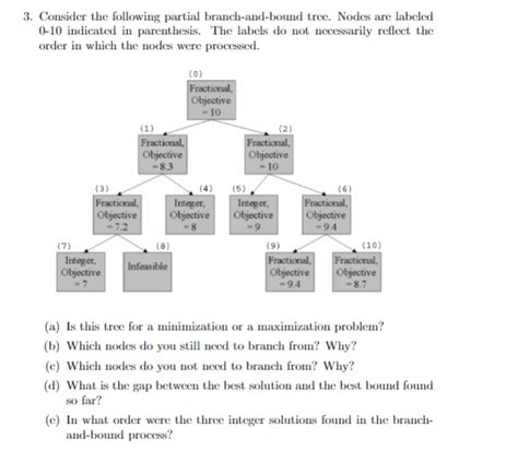 Solved Consider The Following Partial Branch And Bound Tree