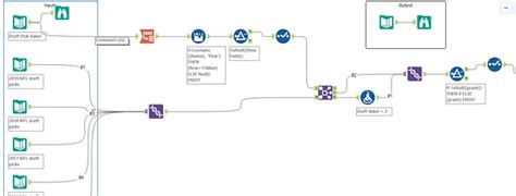 Varun G On Linkedin Datascience Alteryx Etl Python Medium