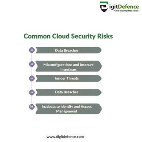 Understanding Cloud Security Risks To Protect Your Data Digitdefence