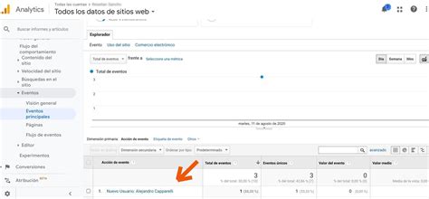 Cómo añadir Google Analytics a una web desarrollada con React Paradigma