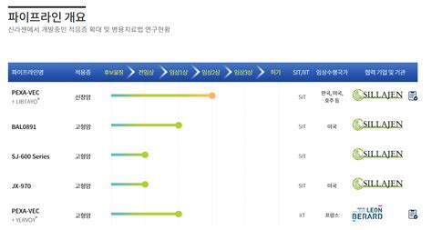 신라젠 거래 재개 시 주가 향방은