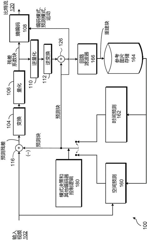 Methods And Systems For Intra Block Copy Coding With Block Vector