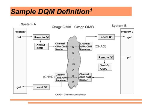 Websphere Mq Mqseries Fundamentals Pdf Operating Systems Websphere Mq Mqseries Fundamentals Pdf Operating Systems