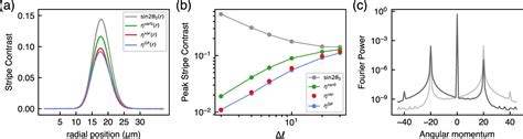 Visible Stripe Phases In Spinorbital Angular Momentum Coupled Boseeinstein Condensates