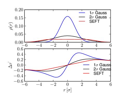 Top Transverse Electron Beam Distributions Black 1σ P Gaussian
