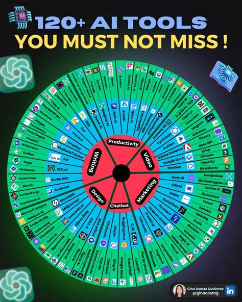 Charul Agrawal On Linkedin Ai Artificialintelligence Chatbots Machinelearning Aitools