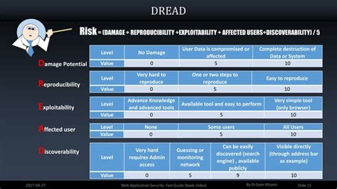 Chapter 3 Vulnerabilities And Threat Models Ppt Chapter 3 Vulnerabilities And Threat Models Ppt