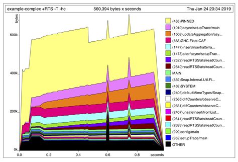 space leak in aggregation · issue 98 · input output hk iohk monitoring framework · github