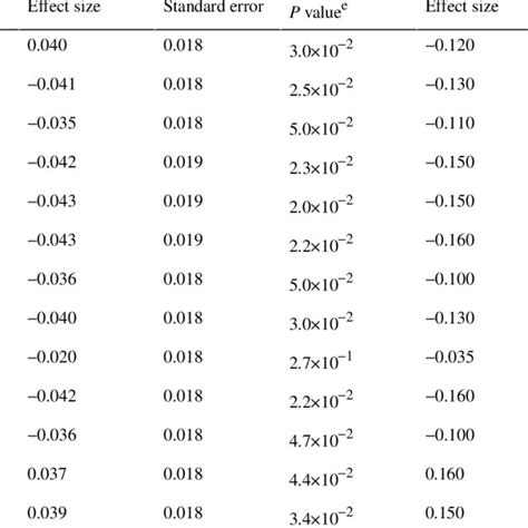 Association Between Digital Clock Drawing Test Composite Scores And Download Scientific Diagram