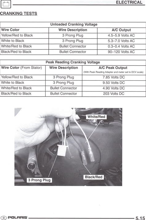 Polaris Predator 90 Wiring Diagram Collection