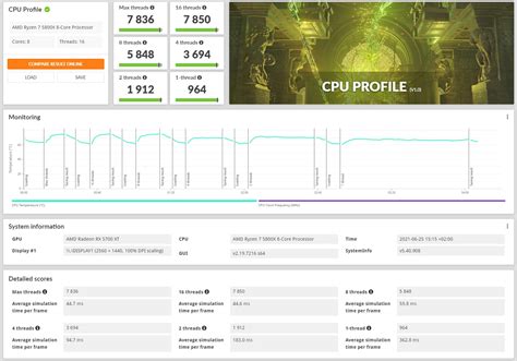 Ul Benchmarks Annonce 3dmark Cpu Profile • Pause Hardware