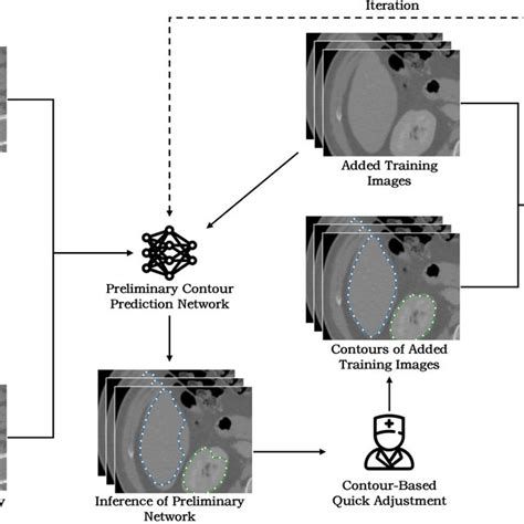 Workflow Of Our Contour Based Aid Method Download Scientific Diagram