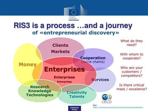 Ppt The Role Of Ris3 In Cohesion Policy Powerpoint Presentation Free