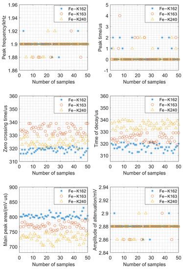 Applied Sciences Special Issue Trends And Prospects In Applied Electromagnetics