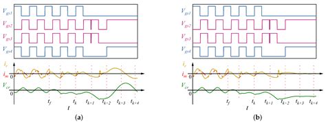 Energies Free Full Text An Open Circuit Fault Diagnosis Method For Llc Converters