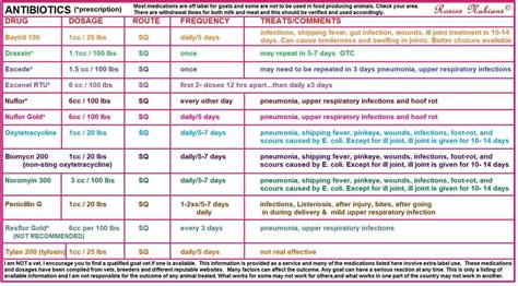 Antibiotic Allergy Cross Reactivity Chart Lulafix