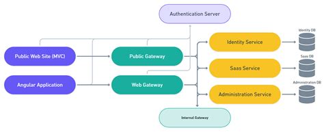 EShopOnAbp Unexpected Code Dependence Between Services Issue