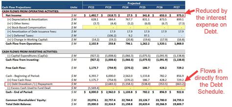 Debt Schedule Video Tutorial And Excel Example 44 Off