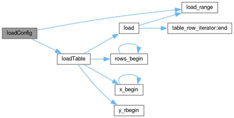 speeduino speeduino storage cpp file reference