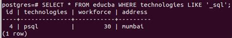 Postgresql Like Top 11 Examples To Implement Of Postgresql Like