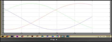 Sending End Voltage Waveform Figure 7 Represents The Load End Voltage