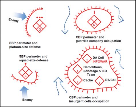 ODIN OE Data Integration Network