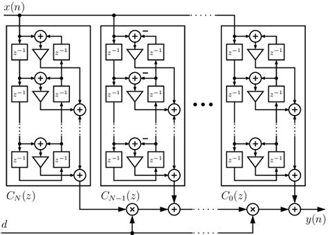 Modified Farrow Structure Download Scientific Diagram