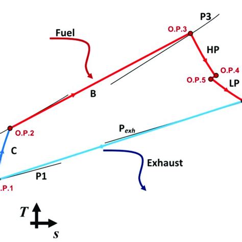 the schematic view of codlag propulsion system [26] gt gas turbine m