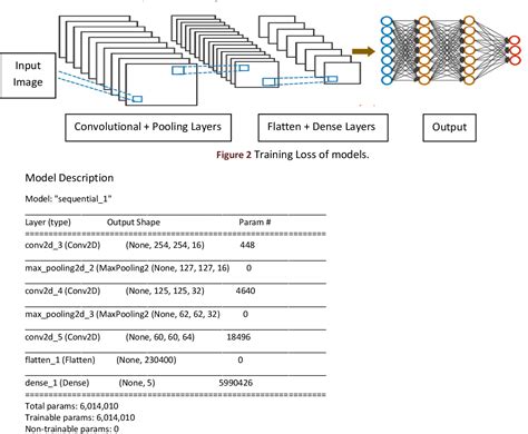 figure 2 from crop image classification using convolutional neural