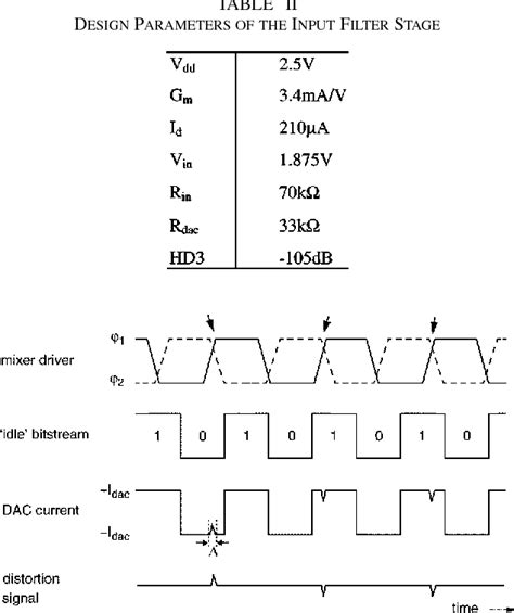 Figure 1 From A 18 Mw Cmos Spl Sigmaspl Delta Modulator With