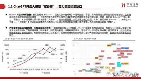 Aigc行业专题报告：chatgpt，存算一体，算力的下一极 知乎