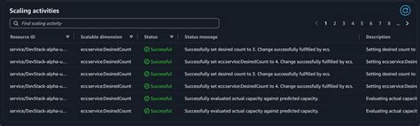 Optimize Compute Resources On Amazon Ecs With Predictive Scaling Containers