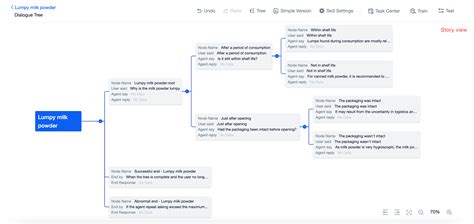 Dialogue Tree Laiye Conversational Ai Platform On Premise Edition