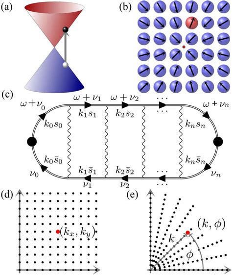 A B Creation Of An Electron Hole Pair As The Flipping Of A Download Scientific Diagram