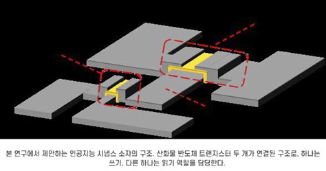 포스텍 Oled 디스플레이 소재 이용…고성능 Ai 반도체 소자 개발