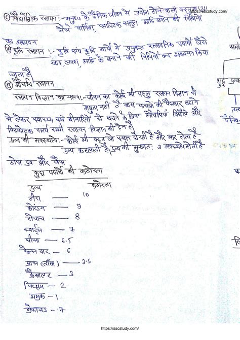 Solution Chemisrty Notes Useful Handwritten Studypool