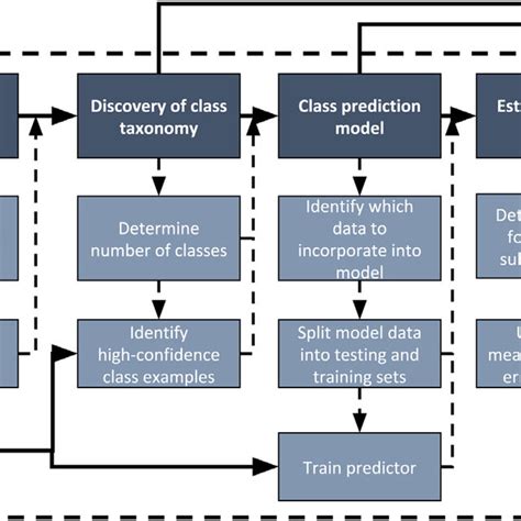 Schematic Representation Of The Unsupervised Microstructure