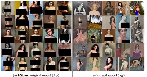 Unlearning Or Concealment A Critical Analysis And Evaluation Metrics For Unlearning In