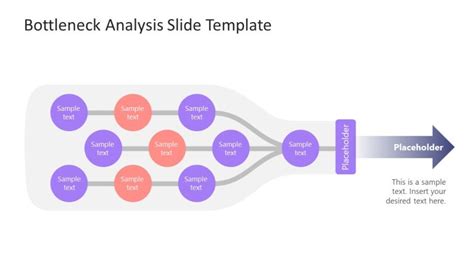 Customizable Bottleneck Analysis Template For Presentation Slidemodel