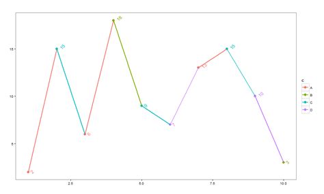 Ggplot2——坐标系篇ggplot2 X轴多出一点 Csdn博客